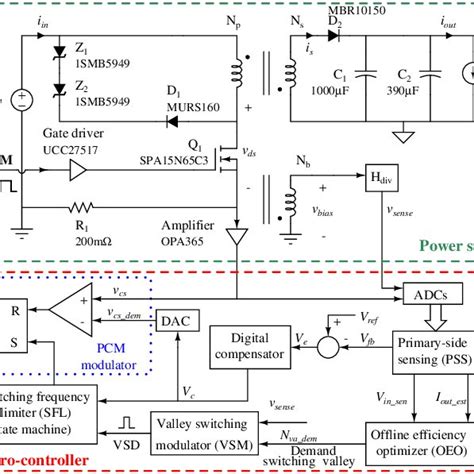 Pdf Control Oriented Modelling And Simulation Of A Variable Frequency Efficiency Optimized