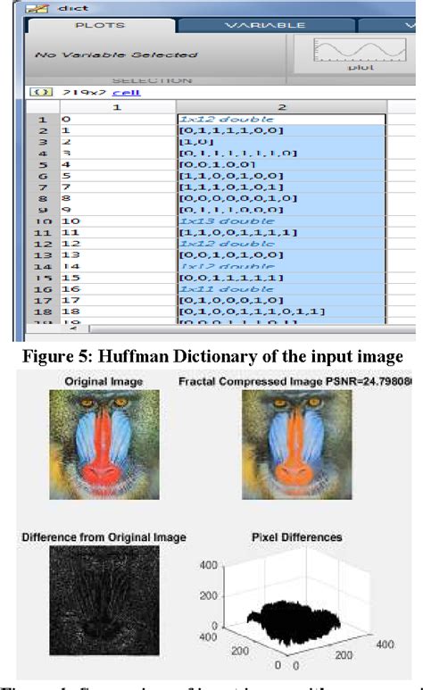 figure 5 from improved structure similarity in fractal image