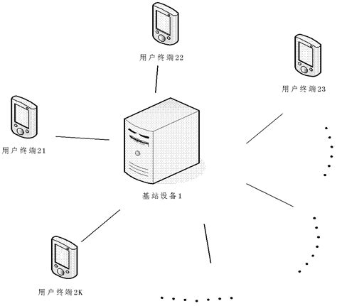 Cell Searching Method In Lte Long Term Evolution System Eureka