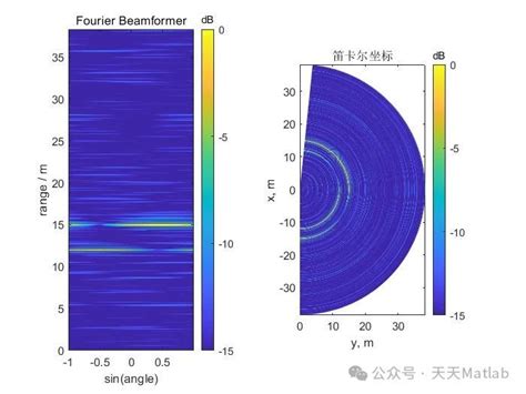 【雷达信号处理】基于music和mvdr雷达数据处理matlab实现 music mvdr 教学ppt csdn博客