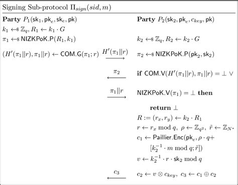 Figure 11 From Subverting Cryptographic Protocols From A Fine Grained