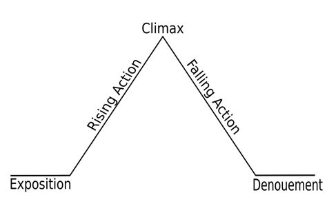 How To Write A Personal Story Elements Every Story Should Have
