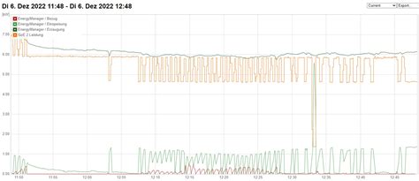 Chargerregelung Langsamer Updaten Als Meters · Evcc Io Evcc · Discussion 5004 · Github