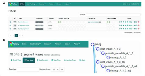 Screen Captures Demonstrating The Airflow Based User Interface For Download Scientific