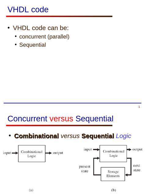 Vhdl Lec16 Pdf Vhdl Software Development