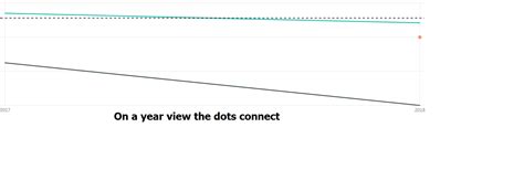 solved line chart problem microsoft fabric community
