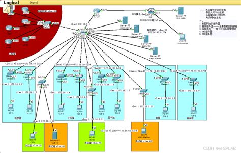 cisco packet tracer项目 基于cisco校园网络架构设计及仿真（可做毕业设计使用） 基于packet tracer的校园网络
