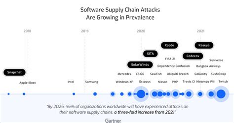 An Inside Look At How To Keep Open Source Software Dependencies Up To Date And Secure Netskope