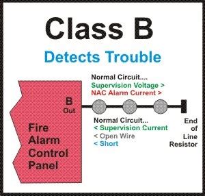 Arindam Bhadra Fire Safety Working Of Fire Alarm Wiring