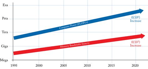 Chapter 7 Hardware Deep Learning Systems Algorithms Compilers And