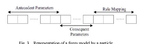 Figure 10 From Fuzzy Modeling System Based On Hybrid Evolutionary