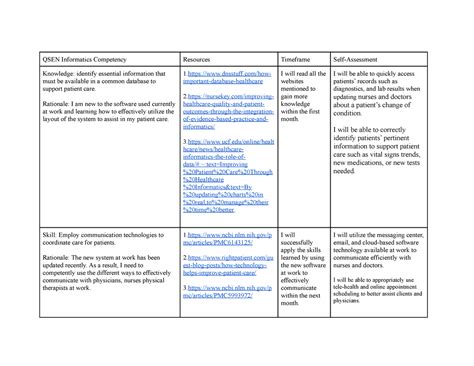 Qsen Informatics Competency Rationale I Am New To The Software Used