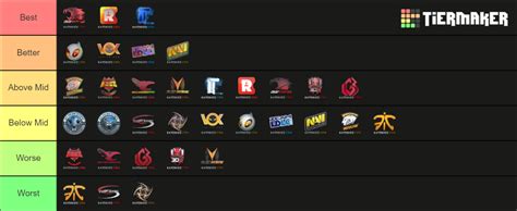 Counter Strike 2 CS2 Katowice 2014 Stickers Tier List Community Rankings TierMaker