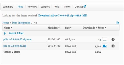 Etl Instalación De Pentaho Data Integration Kettle Pdi Versión 7