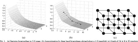Figure 1 From Decision Manifolds—a Supervised Learning Algorithm Based