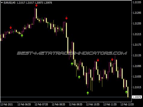 Stochastic Cross Alert Indicator ⋆ Top Mt4 Indicators Mq4 Or Ex4 ⋆