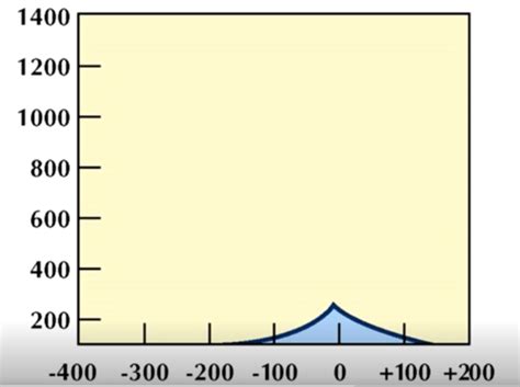 Audiology Quiz 2 Pure Tone Audiometry Speech Testing Tympanometry