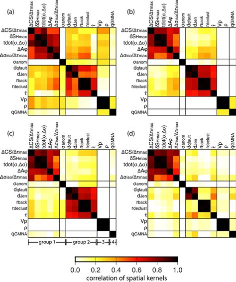 correlations between spatial kernels of the properties that correlate