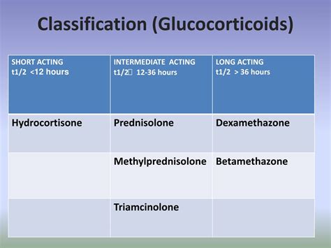 Ppt Corticosteroids Powerpoint Presentation Free Download Id9187524 Ppt Corticosteroids Powerpoint Presentation Free Download Id9187524