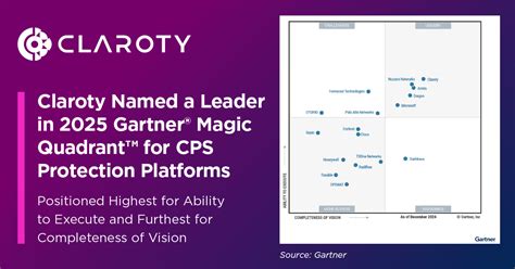 Claroty Named A Leader In 2025 Gartner® Magic Quadrant™ For Cps