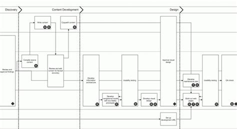 Website Development Workflow Diagram