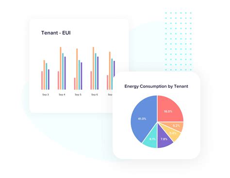 Top 10 Best Energy Analytics Software For Commercial Facilities