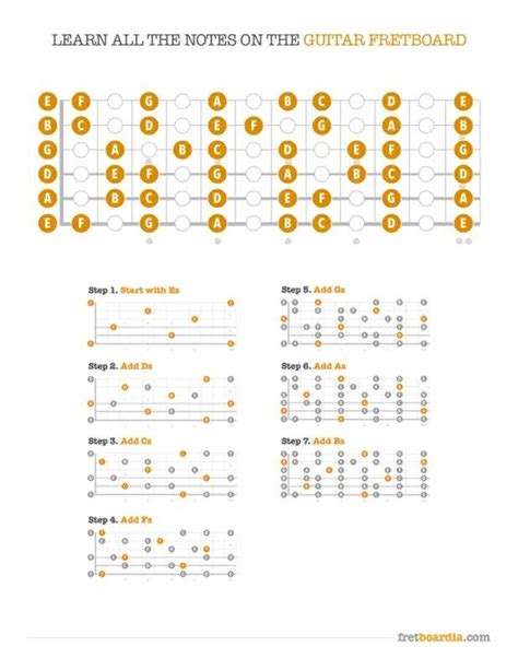 Printable Guitar Fretboard Notes Chart Pdf Artofit