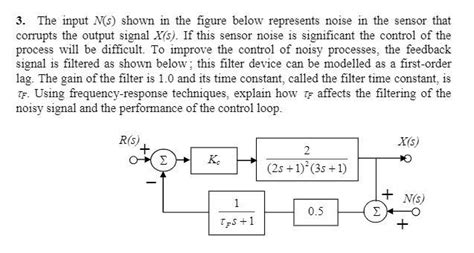 Solved The Input N Shown In The Figure Below Represents Chegg Com