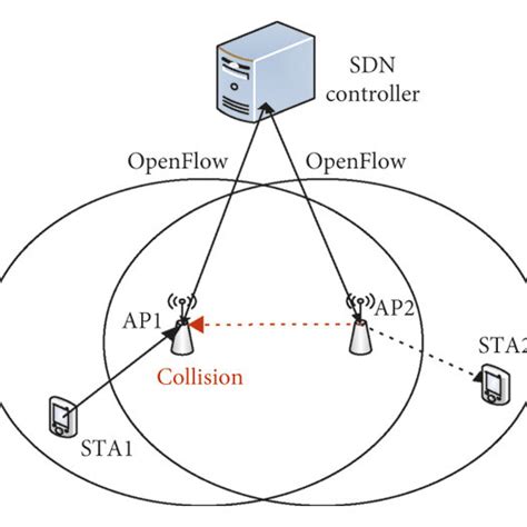 Hiddenexposed Terminal Problems In Loose And Tight Coupling Scenarios Download Scientific