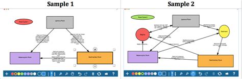 Learning In Context Concept Mapping K Blueprint