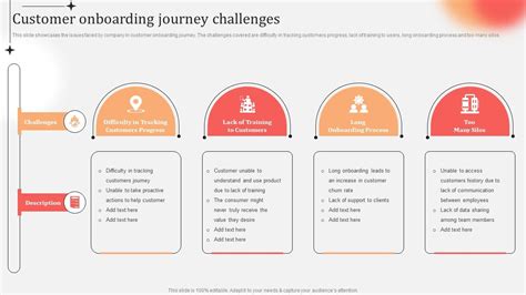 Customer Onboarding Journey Challenges Business Practices Customer