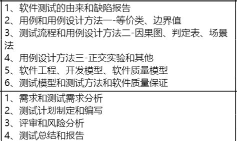 2023年最新推荐全栈软件测试工程师学习和进阶路线 知乎
