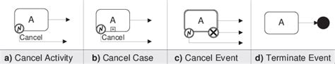 Cancellation Concepts Download Scientific Diagram