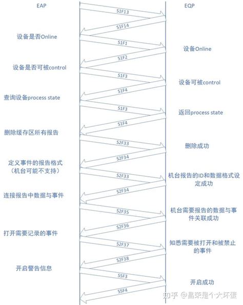 Eap系统概述 知乎