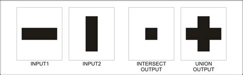 Intersect And Union Boolean Overlay Operations Download Scientific Diagram