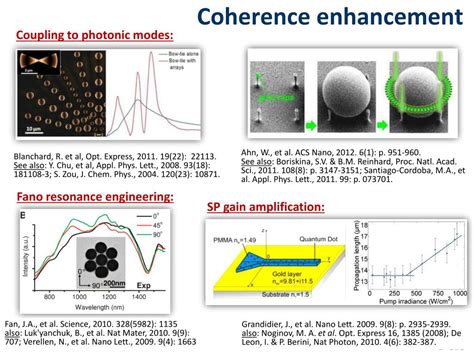 Ppt Fundamentals And Applications Of Plasmonics Powerpoint Presentation