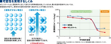 VCLスマート リックス工業 栃木県 タイベックシリーズ