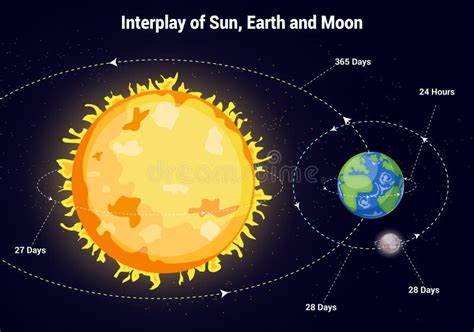 Sun Moon Earth Clip Art Sun Moon And Earth Powerpoint Teacher Made