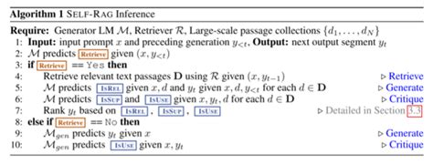 Selfrag 论文精读 Rag方向 知乎