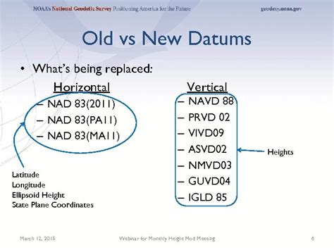 Overview Of New Datums A Webinar For Monthly