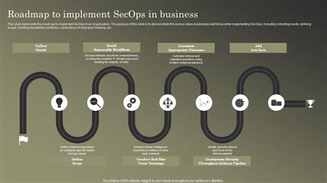 Cybersecurity Operations Cybersecops Roadmap To Implement Secops In Busines