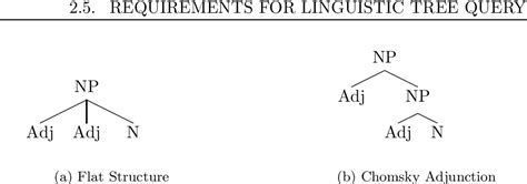 figure 2 13 from a formal framework for linguistic tree query