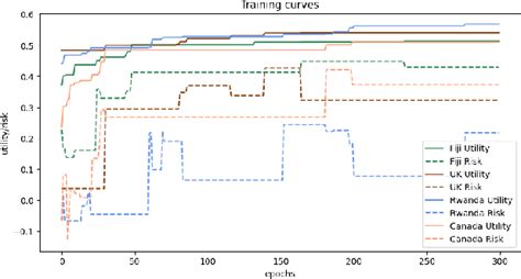 Figure 1 From Multi Objective Evolutionary Gan For Tabular Data Synthesis Semantic Scholar