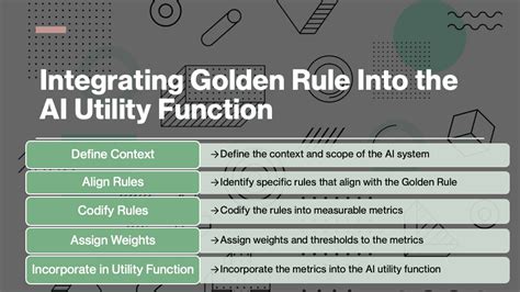 the golden rule and the ai utility function part i