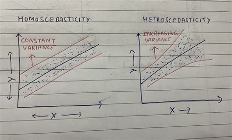 Datascience Linearregression Sarthak Bhatnagar