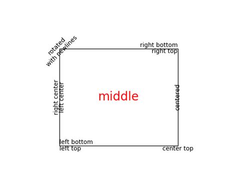 Text Properties And Layout — Matplotlib 202 Documentation