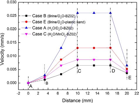 Figure 1 From Quantifying The Dynamic Density Driven Convection In High