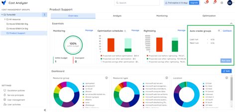 Azure Cost Allocation For Better Budget Management Azure Cost Allocation For Better Budget Management