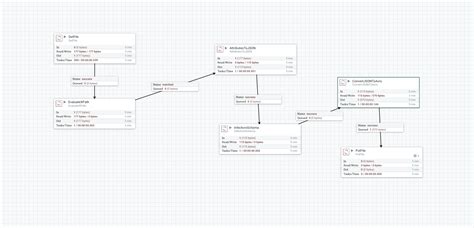 Solved Convert Json To Avro Processor Failed To Parse