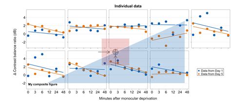Chapter 7 Combining Plots With Common Axes Data Analysis And Visualization In R Using Smplot2
